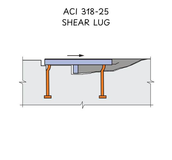 ACI 318-25